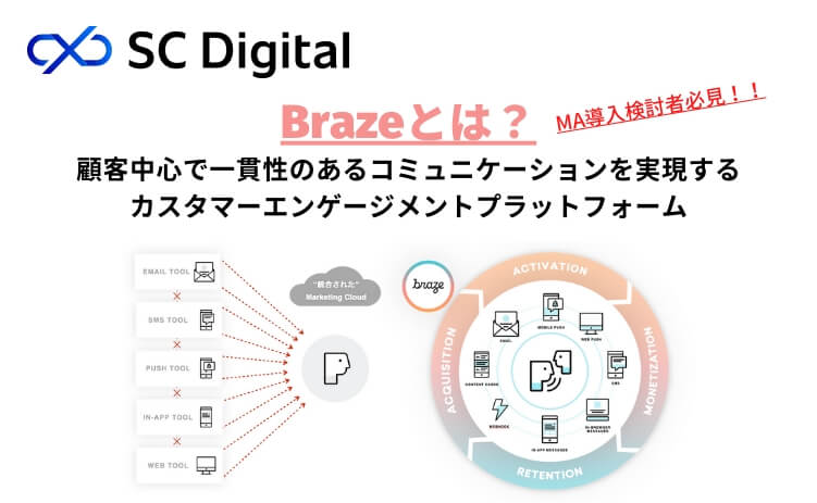 Brazeとは？顧客中心で一貫性のあるコミュニケーションを実現するカスタマーエンゲージメントプラットフォーム - SCデジタル株式会社（SC Digital Co., Ltd.）｜CXとDXを ...